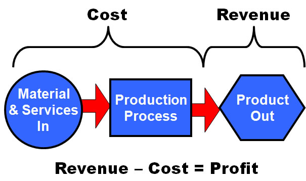 Salus Engineering International