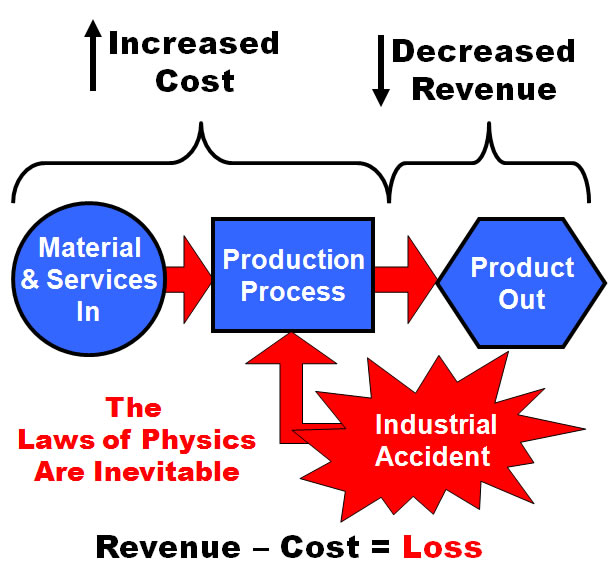 Salus Engineering International