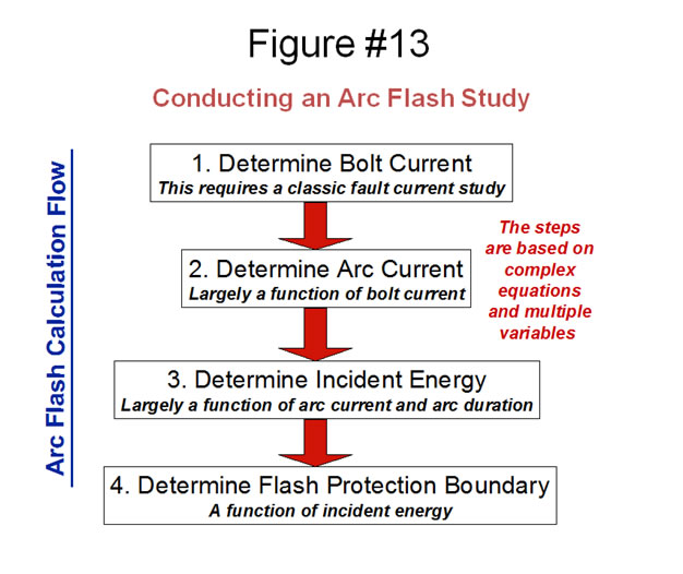 Salus Engineering International